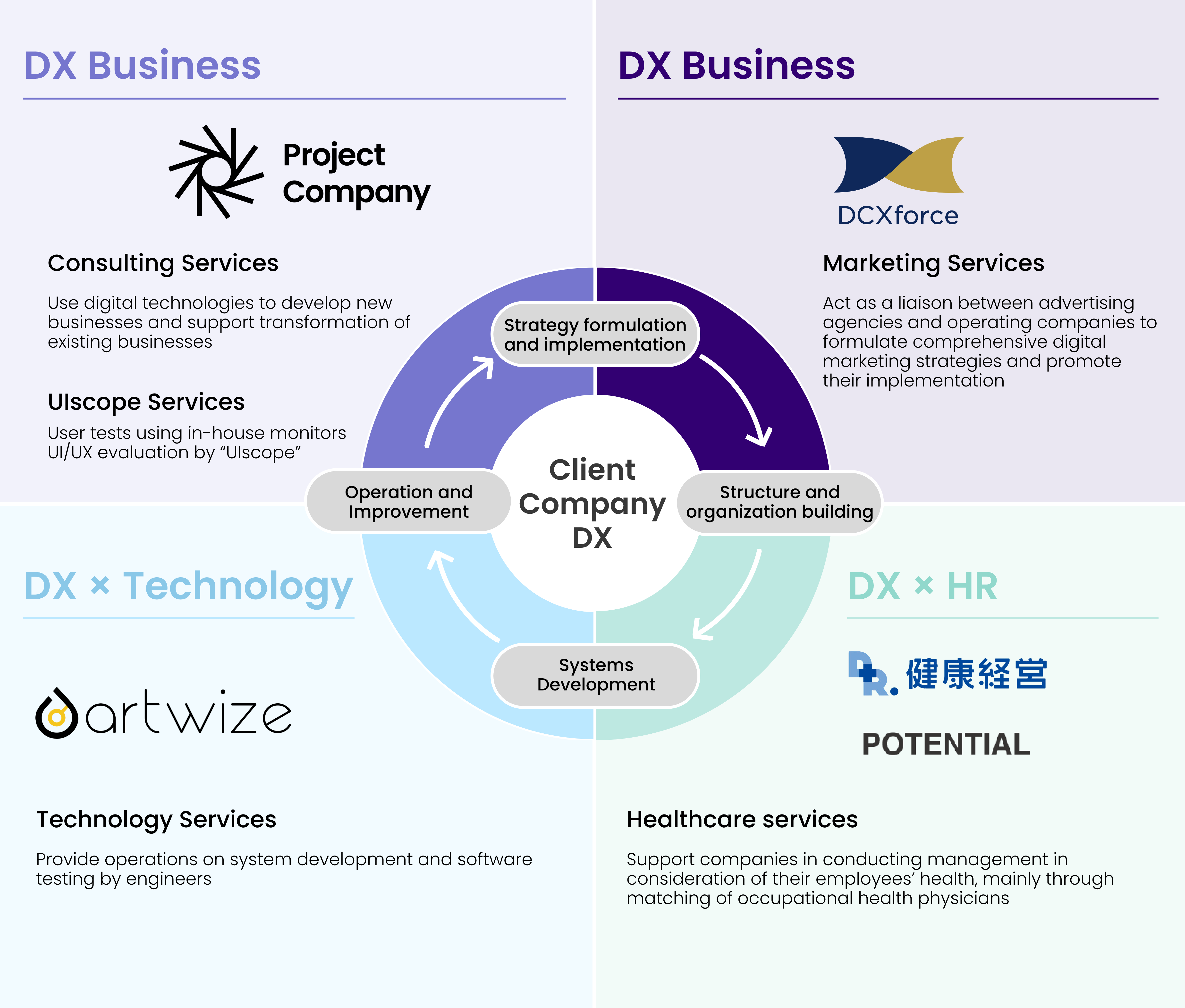 IR Information - ProjectHoldings, Inc.